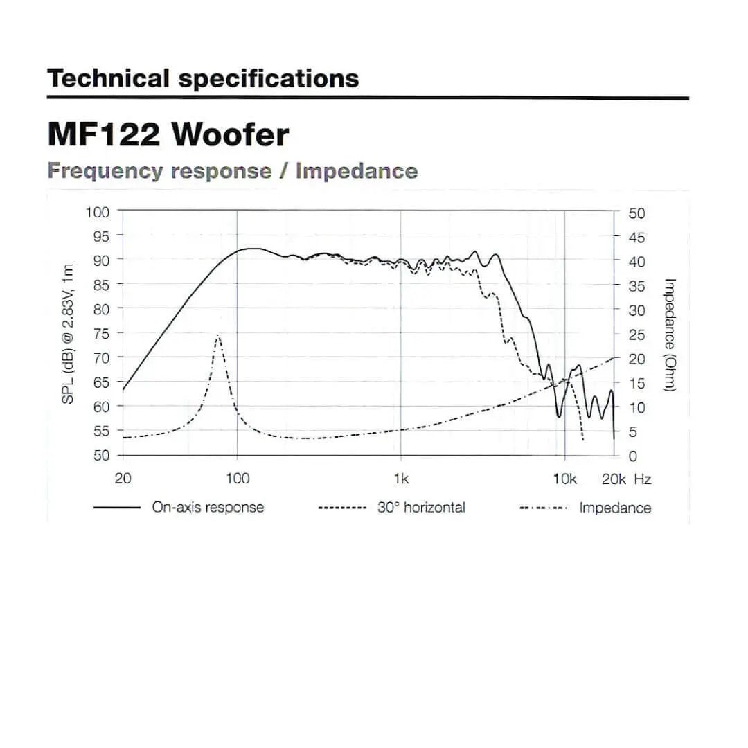 Dynaudio Esotan 212 2-Way Car Audio System